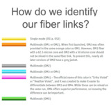 Fluke Networks TRC-SM-VERIFY-MMC24P Verification TRC, Single-mode, 1m ...
