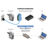 Mark-10 MF-100 USB Sensor Interface, MESURFlex, Force/Torque ...